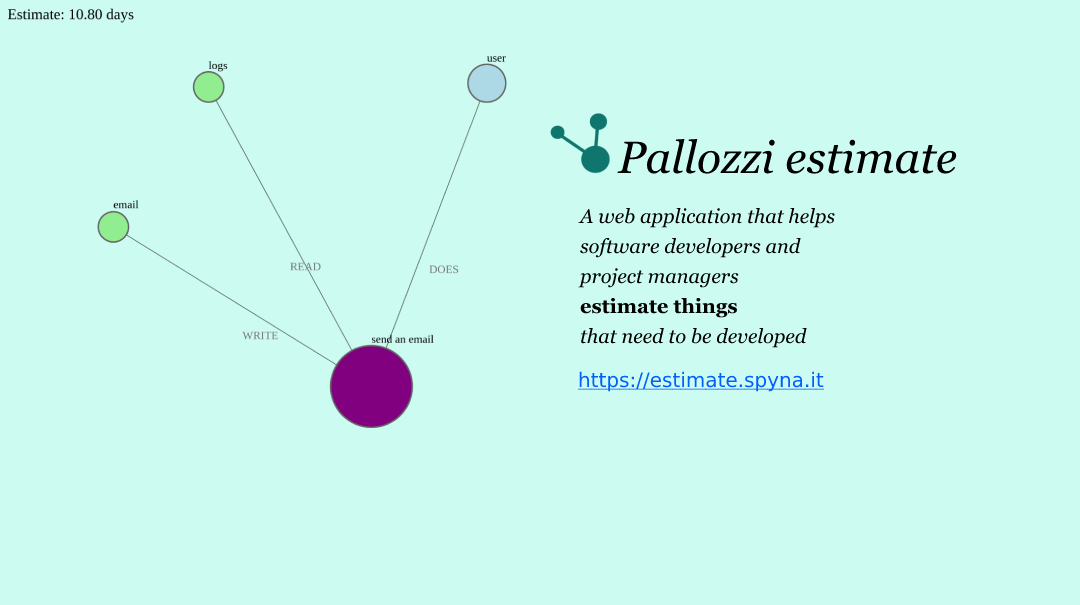 Pallozzi estimate